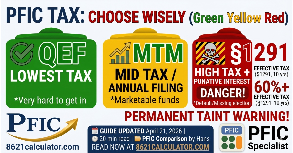 PFIC §1291 vs QEF vs MTM: Election Decision Guide | PFIC Report